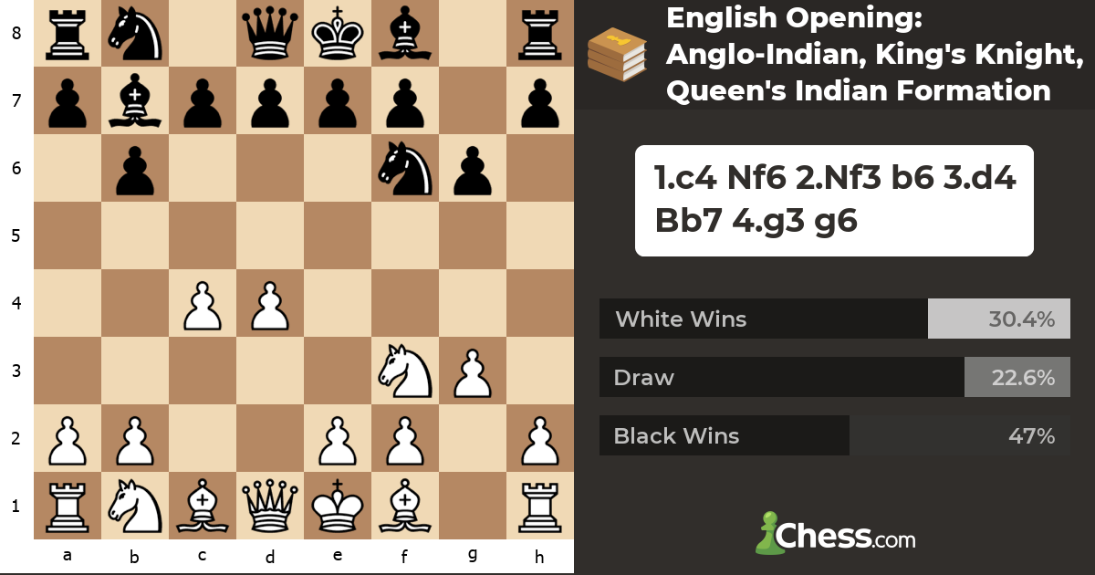 English Opening: Anglo-Indian, King's Knight, Queen's Indian Formation ...