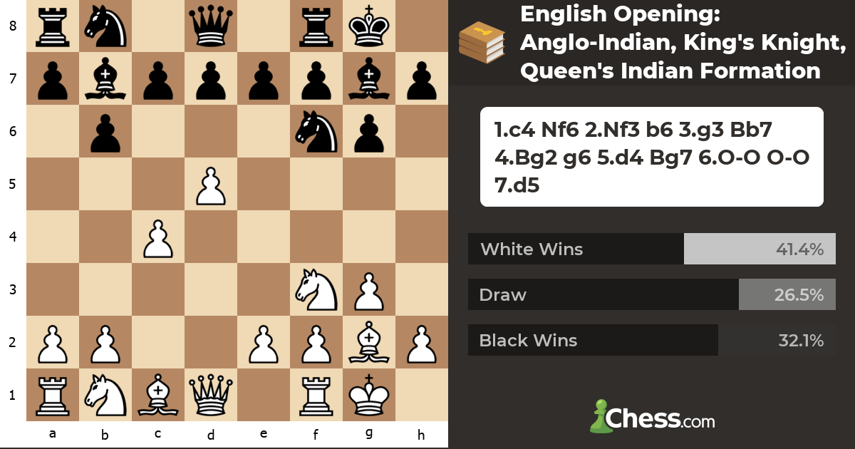 English Opening: Anglo-Indian, King's Knight, Queen's Indian Formation ...