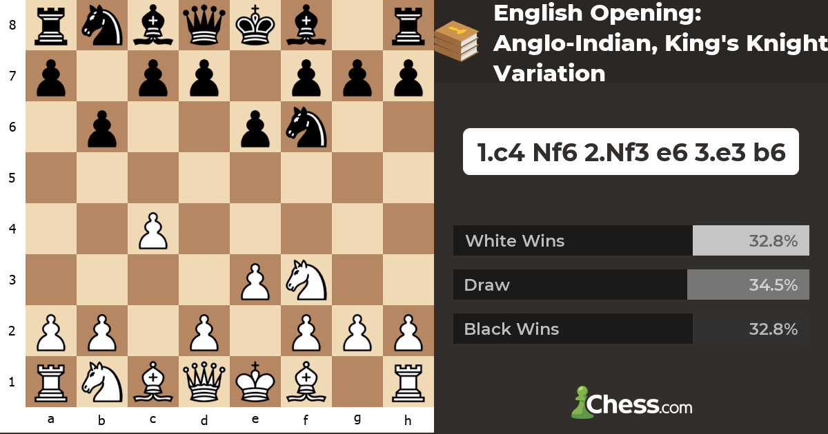 English Opening: Anglo-Indian, King's Knight Variation - Chess Openings ...