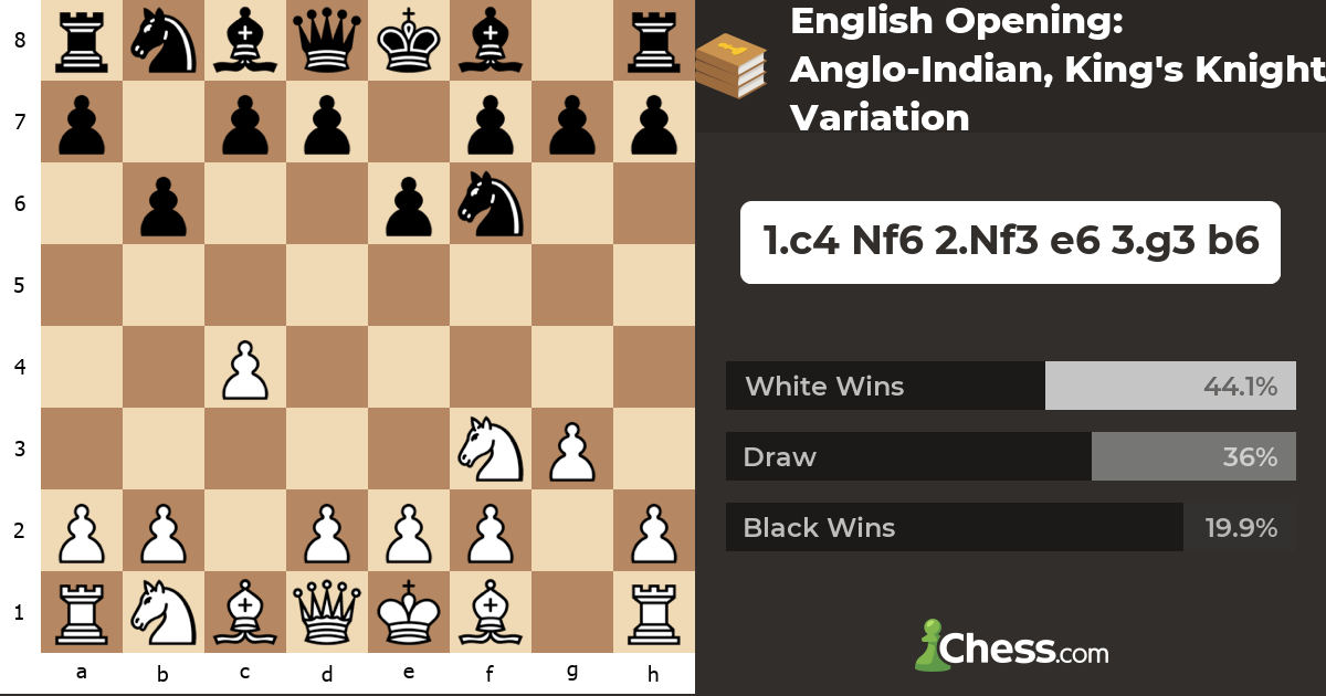 English Opening: Anglo-Indian, King's Knight Variation - Chess Openings ...