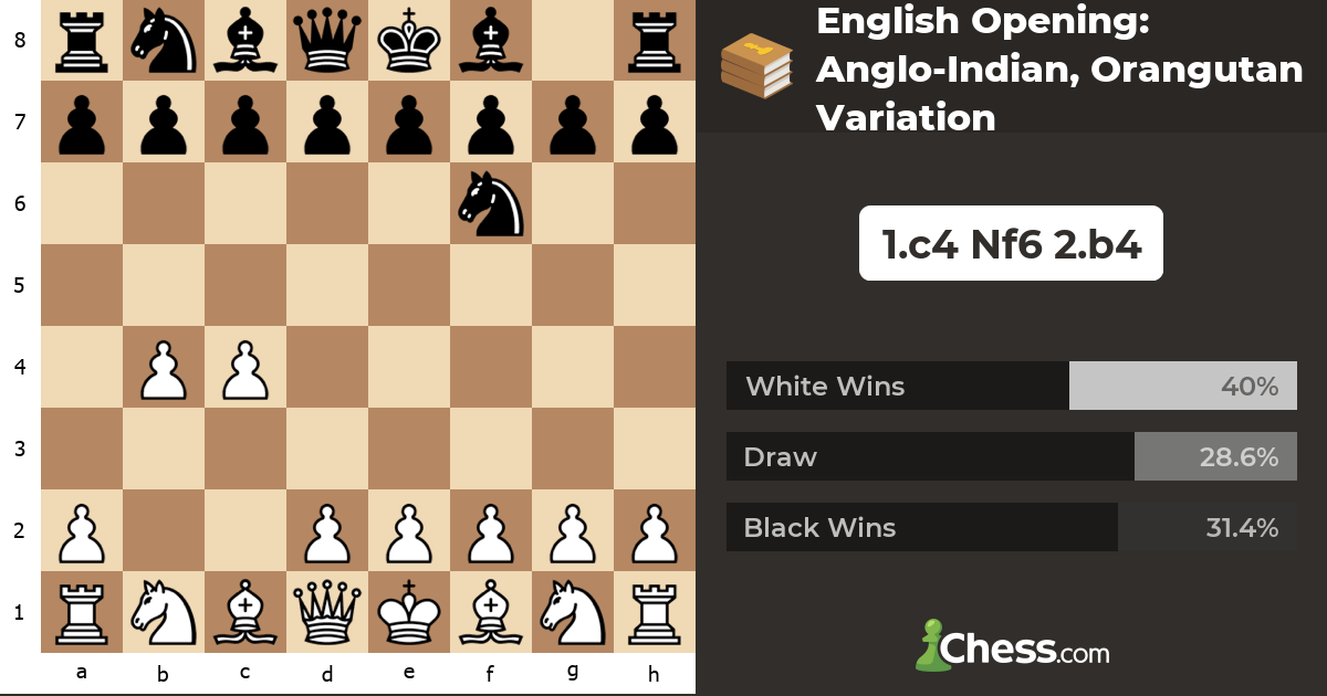 English Opening: Anglo-Indian, Orangutan Variation - Chess Openings ...