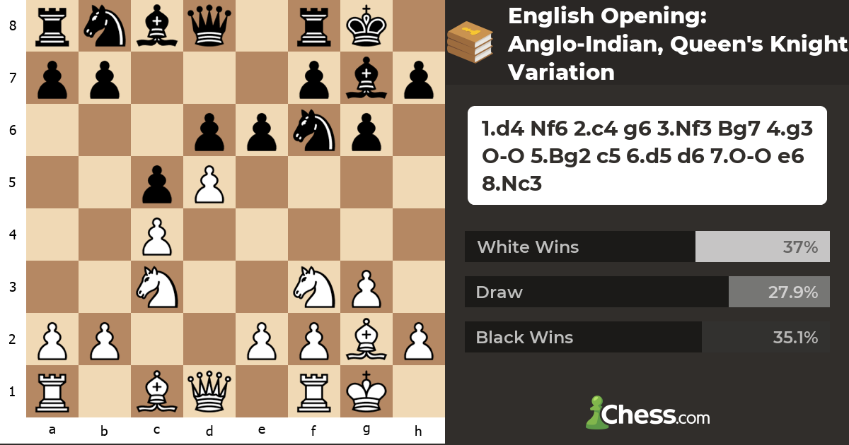English Opening: Anglo-Indian, Queen's Knight Variation - Chess ...