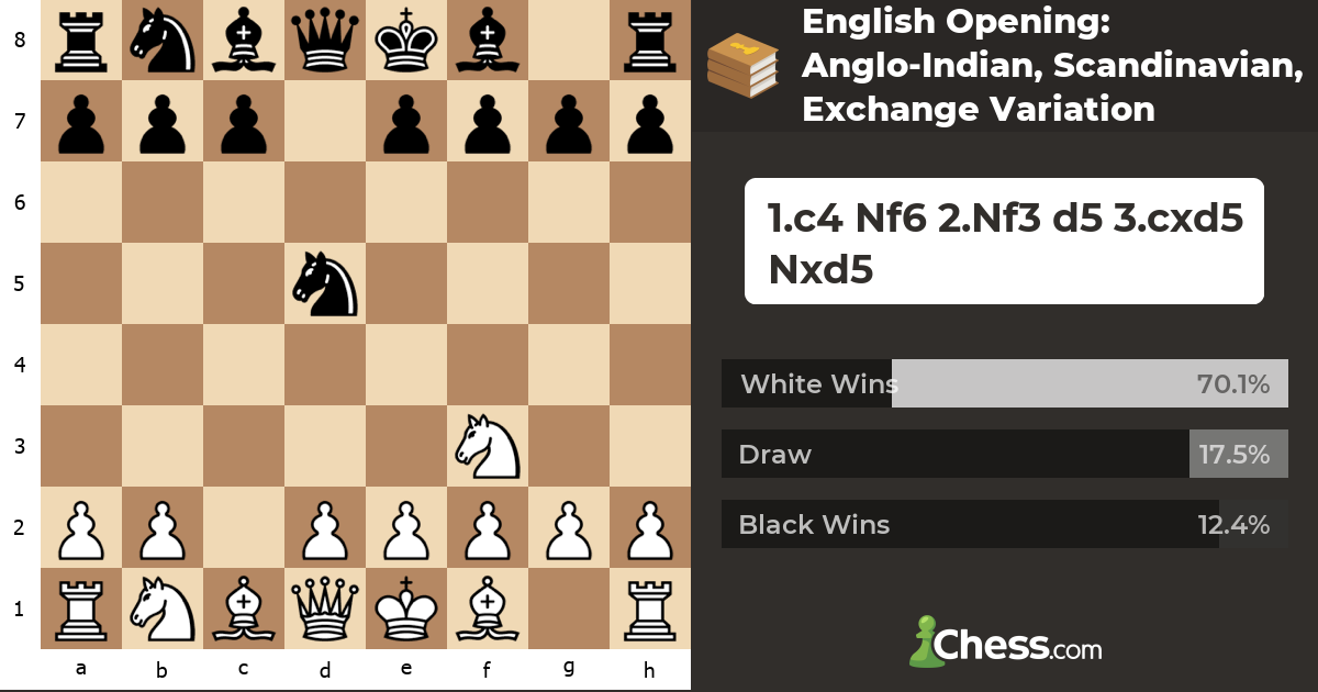 English Opening: Anglo-Indian, Scandinavian, Exchange Variation - Chess ...