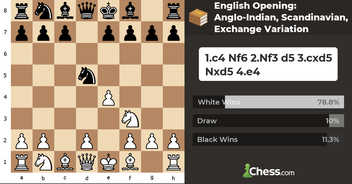 English Opening: Anglo-Indian, Scandinavian, Exchange Variation - Chess ...
