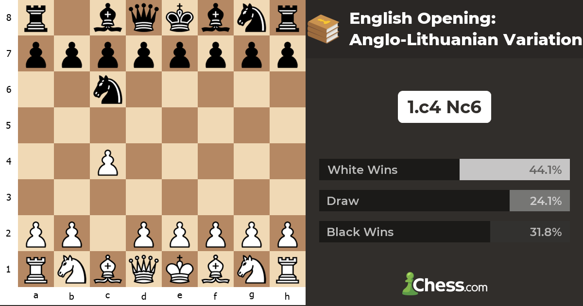 English Opening: Anglo-Lithuanian Variation - Chess Openings - Chess.com