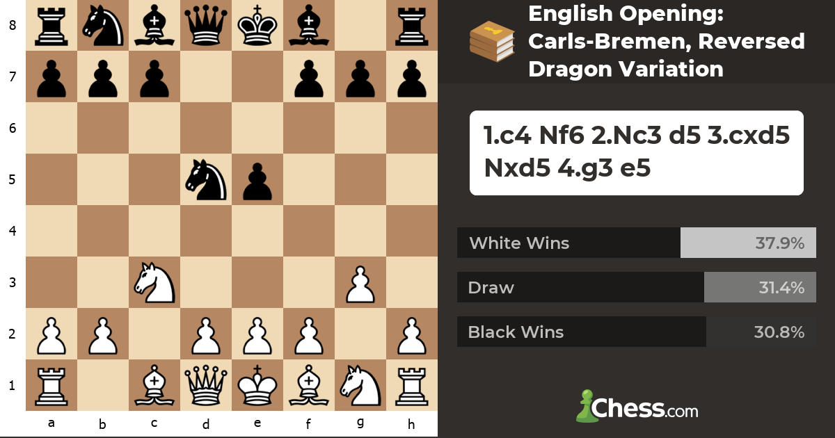 English Opening: Carls-Bremen, Reversed Dragon Variation - Chess ...