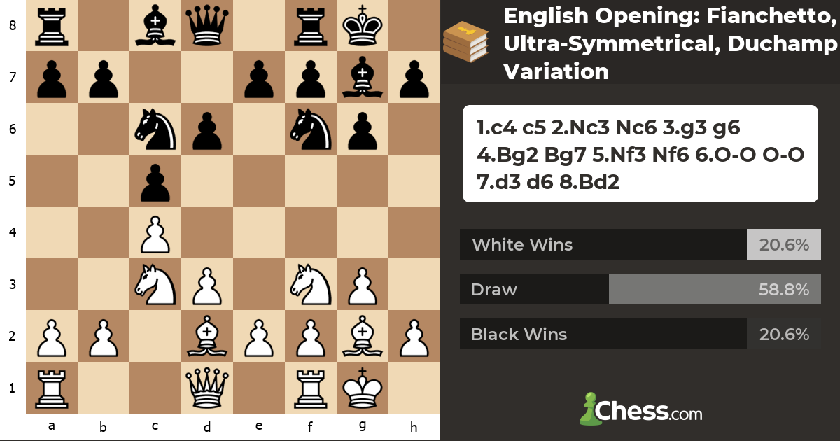 English Opening: Fianchetto, Ultra-Symmetrical, Duchamp Variation ...