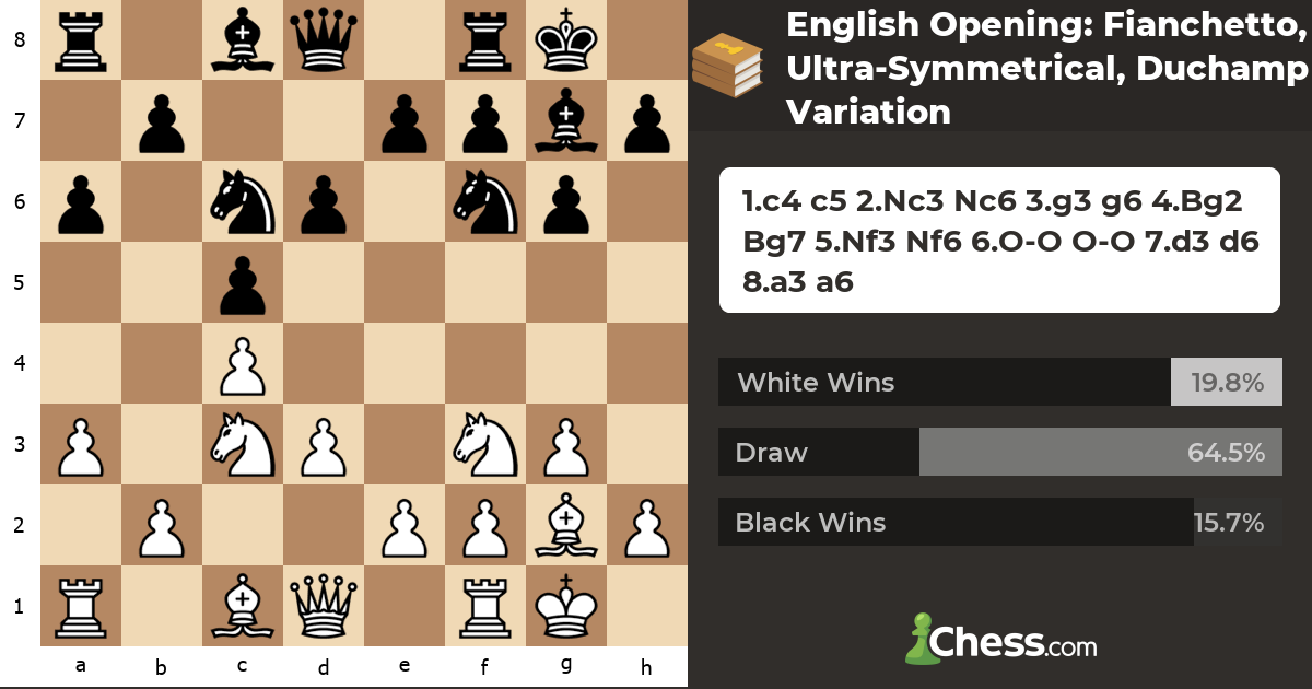 English Opening: Fianchetto, Ultra-Symmetrical, Duchamp Variation ...