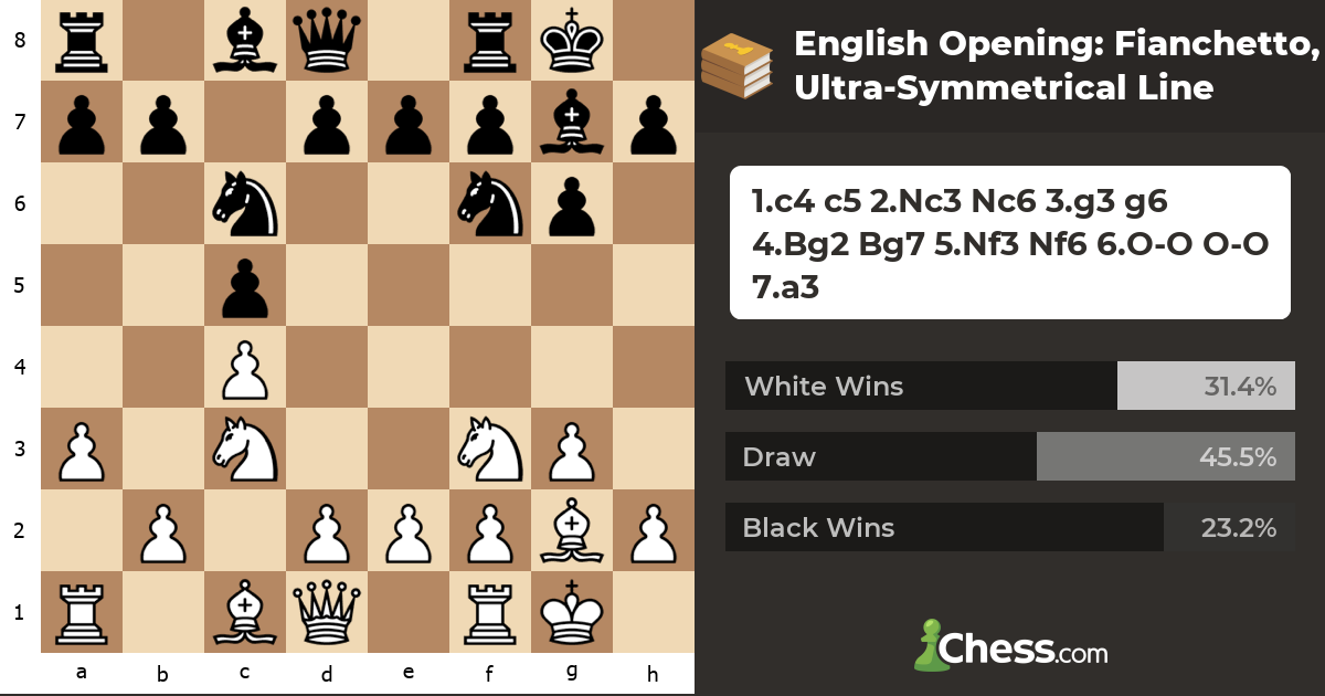 English Opening: Fianchetto, Ultra-Symmetrical Line - Chess Openings ...