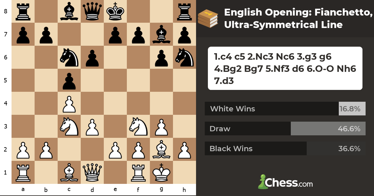 English Opening: Fianchetto, Ultra-Symmetrical Line - Chess Openings ...