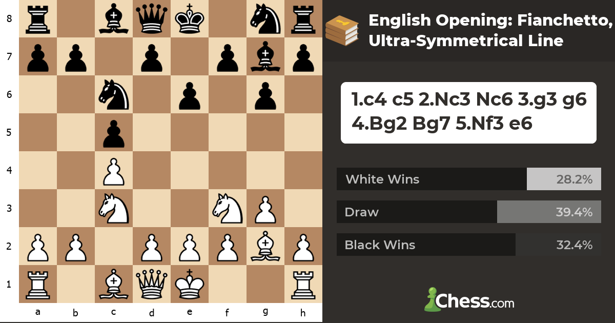 English Opening: Fianchetto, Ultra-Symmetrical Line - Chess Openings ...