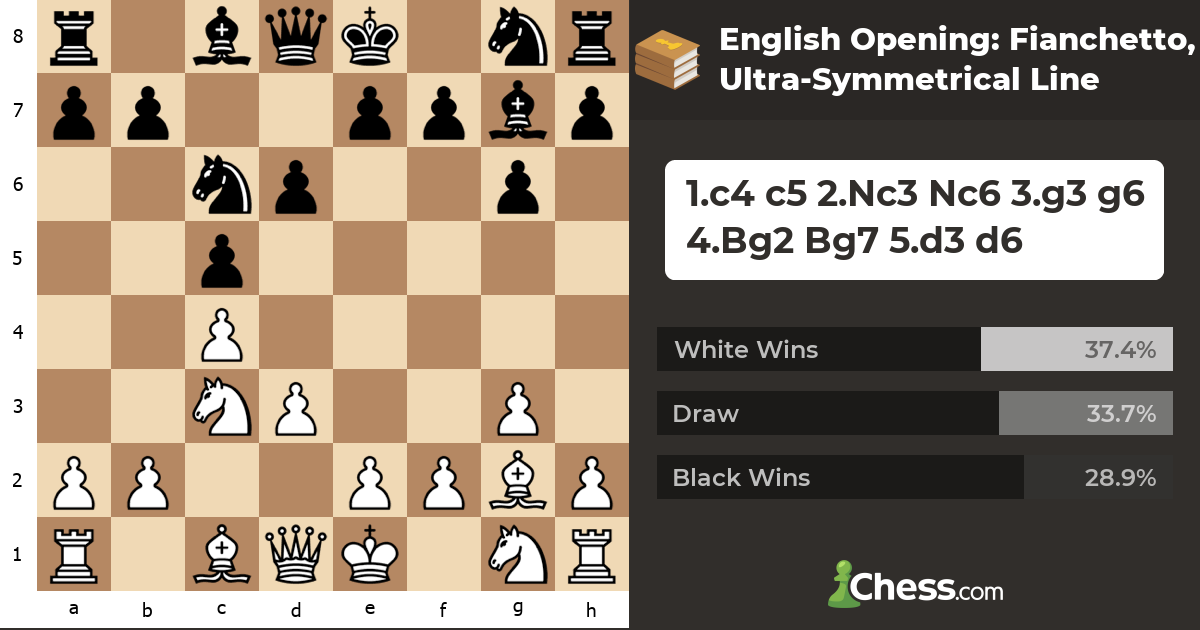 English Opening: Fianchetto, Ultra-Symmetrical Line - Chess Openings ...