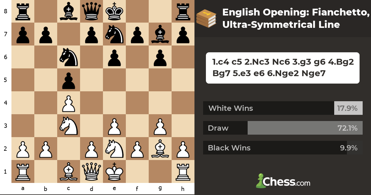 English Opening: Fianchetto, Ultra-Symmetrical Line - Chess Openings ...