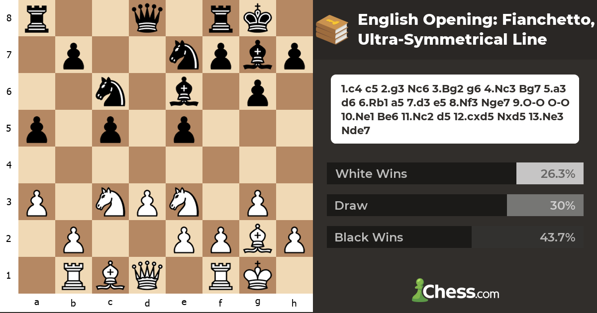 English Opening: Fianchetto, Ultra-Symmetrical Line - Chess Openings ...