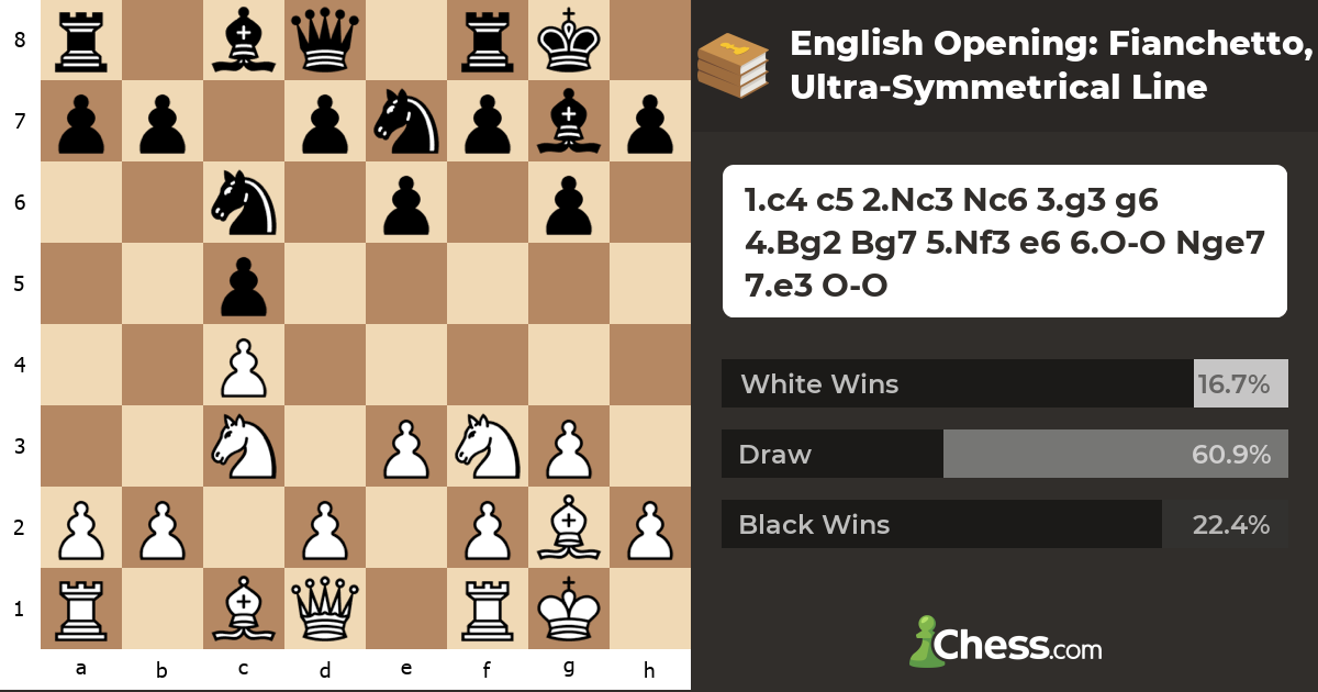 English Opening: Fianchetto, Ultra-Symmetrical Line - Chess Openings ...