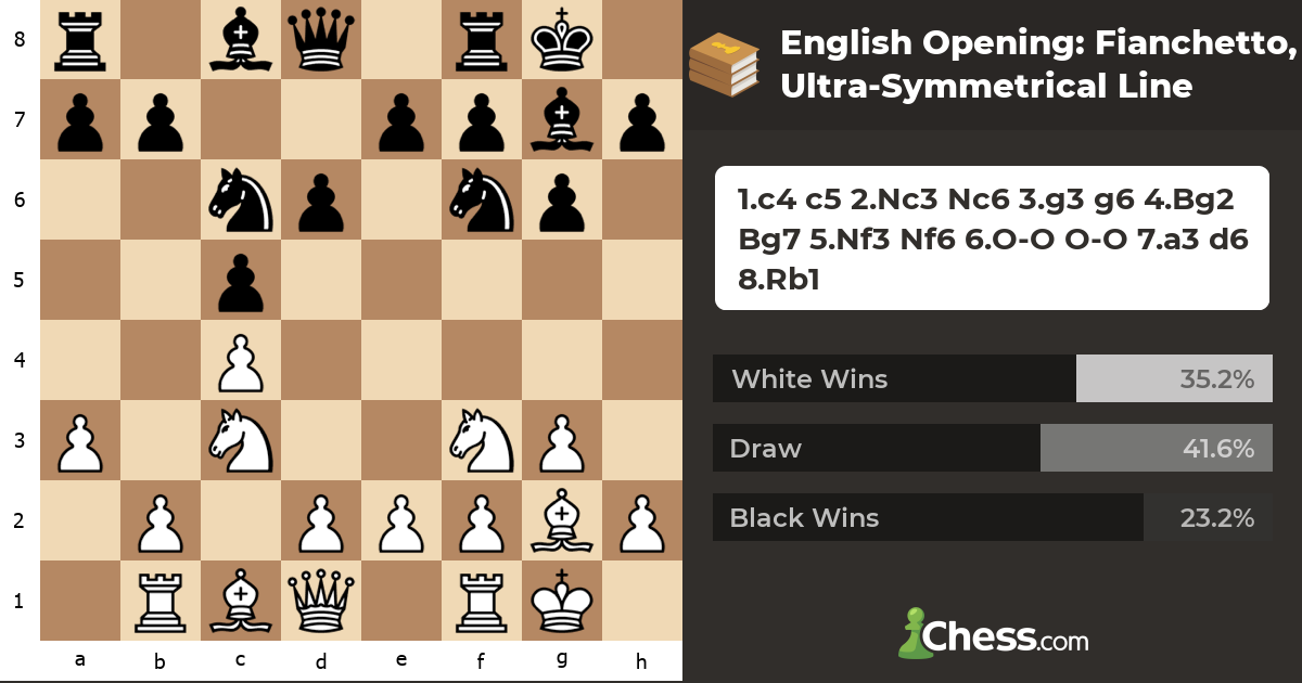English Opening: Fianchetto, Ultra-Symmetrical Line - Chess Openings ...