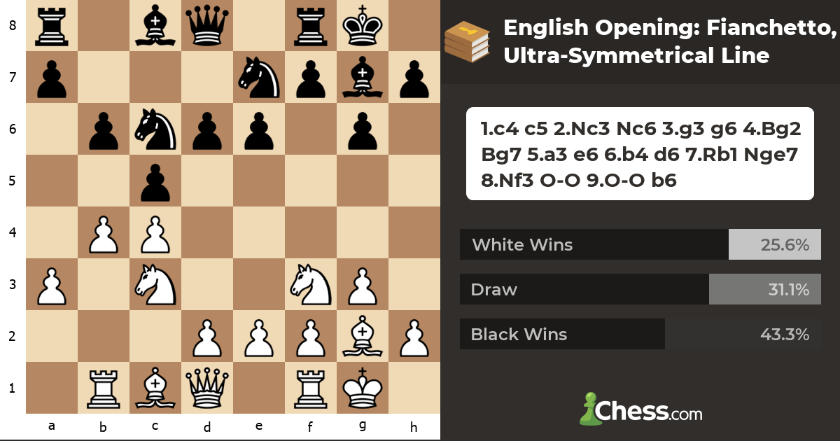 English Opening: Fianchetto, Ultra-Symmetrical Line - Chess Openings ...
