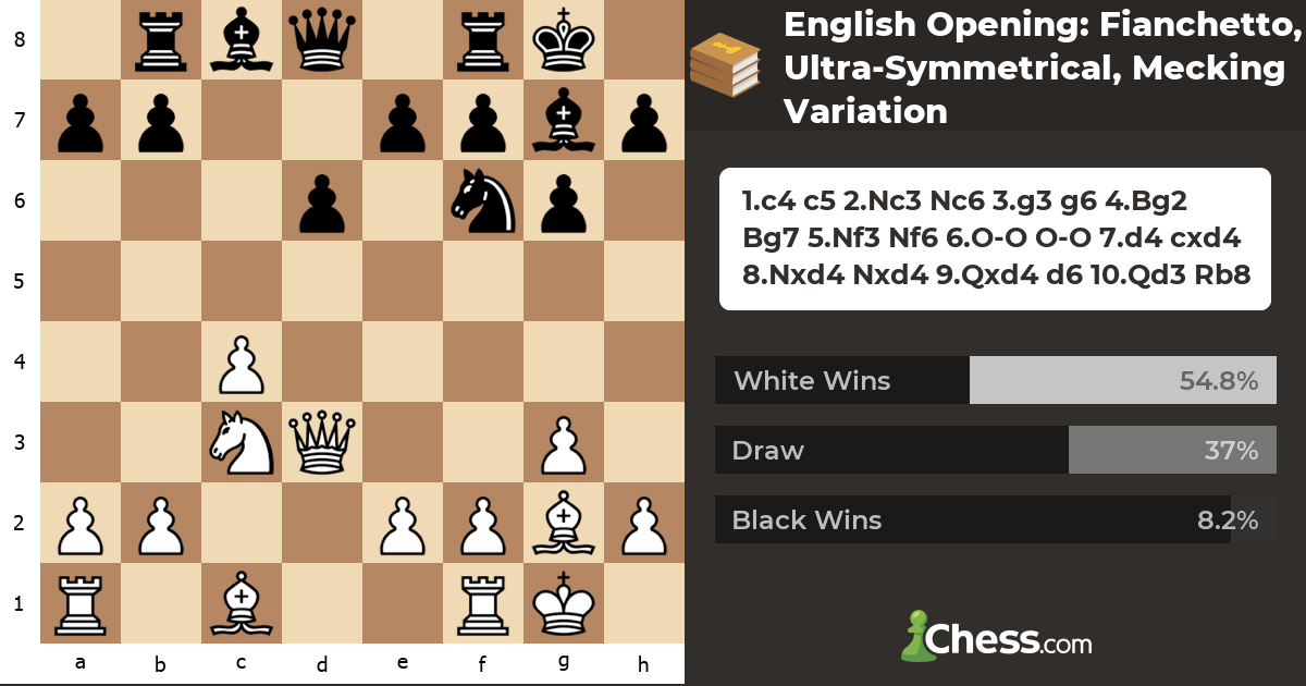 English Opening: Fianchetto, Ultra-Symmetrical, Mecking Variation ...
