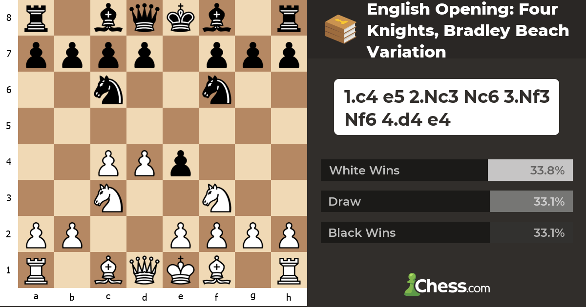 English Opening: Four Knights, Bradley Beach Variation - Chess Openings ...