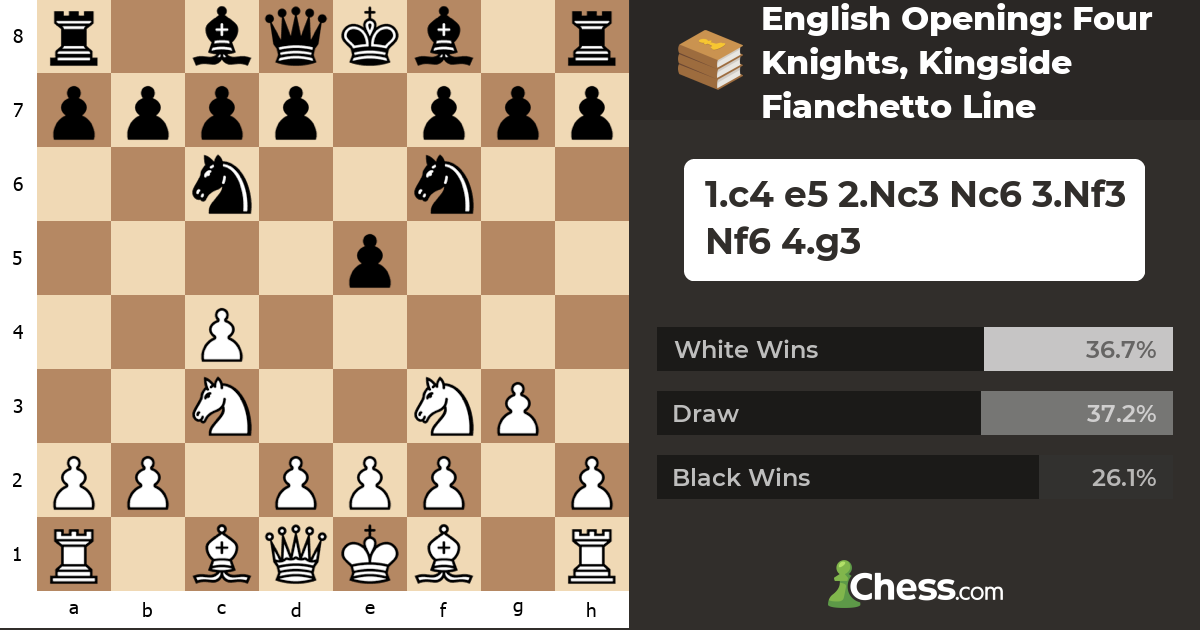 English Opening: Four Knights, Kingside Fianchetto Line - Chess ...
