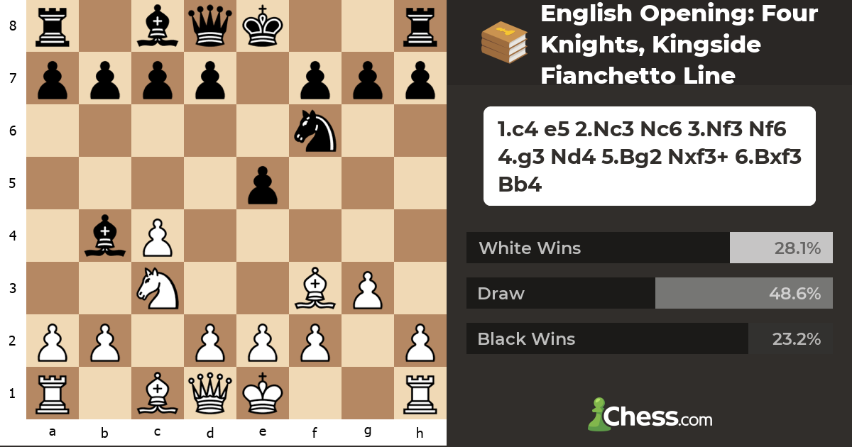 English Opening: Four Knights, Kingside Fianchetto Line - Chess ...