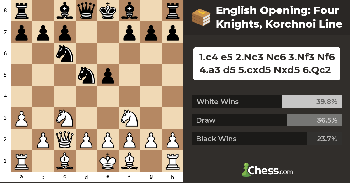English Opening: Four Knights, Korchnoi Line - Chess Openings - Chess.com