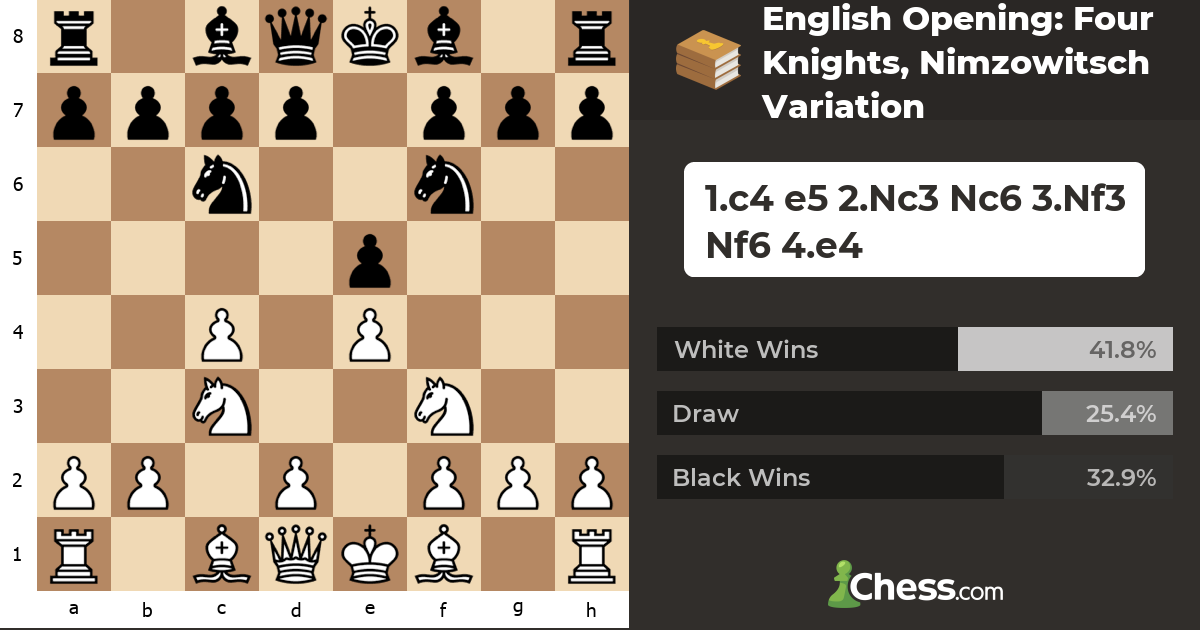 English Opening: Four Knights, Nimzowitsch Variation - Chess Openings ...