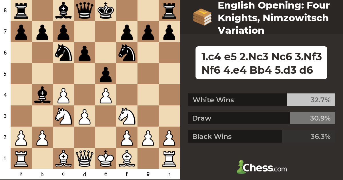 English Opening: Four Knights, Nimzowitsch Variation - Chess Openings ...