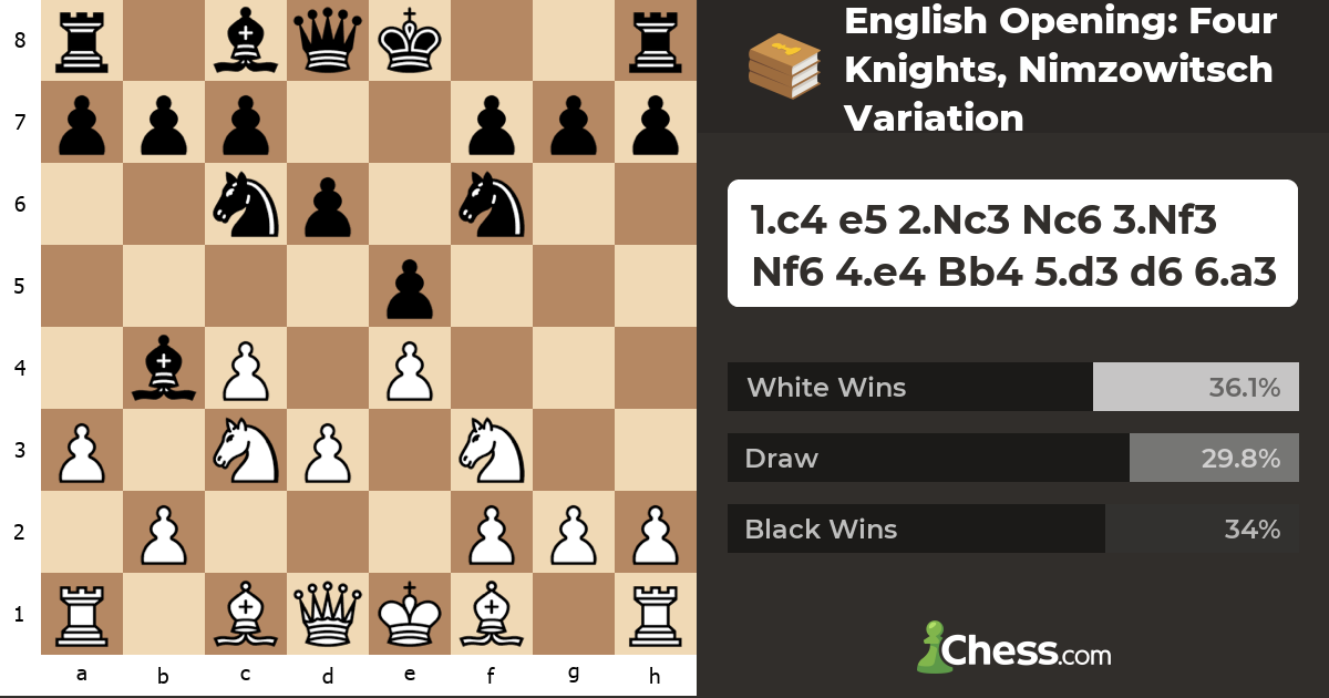 English Opening: Four Knights, Nimzowitsch Variation - Chess Openings ...