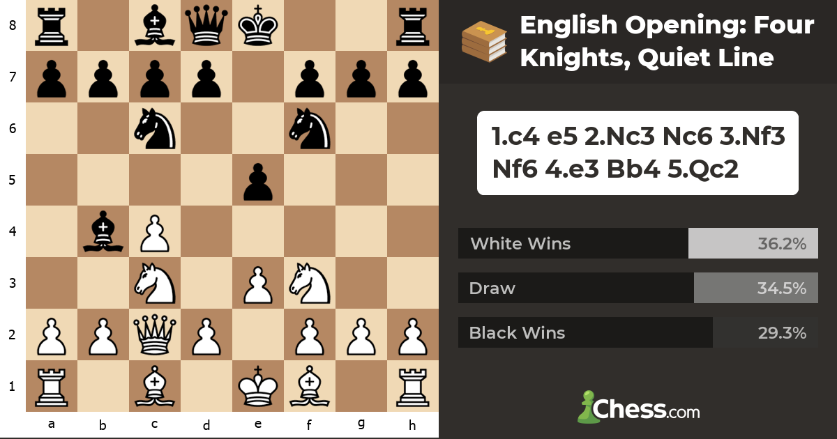 English Opening: Four Knights, Quiet Line - Chess Openings - Chess.com