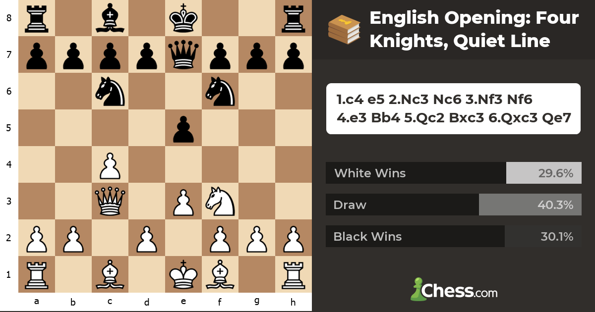 English Opening: Four Knights, Quiet Line - Chess Openings - Chess.com