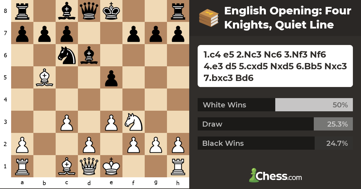 English Opening: Four Knights, Quiet Line - Chess Openings - Chess.com