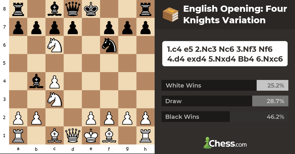 English Opening: Four Knights Variation - Chess Openings - Chess.com