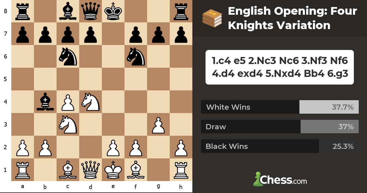 English Opening: Four Knights Variation - Chess Openings - Chess.com