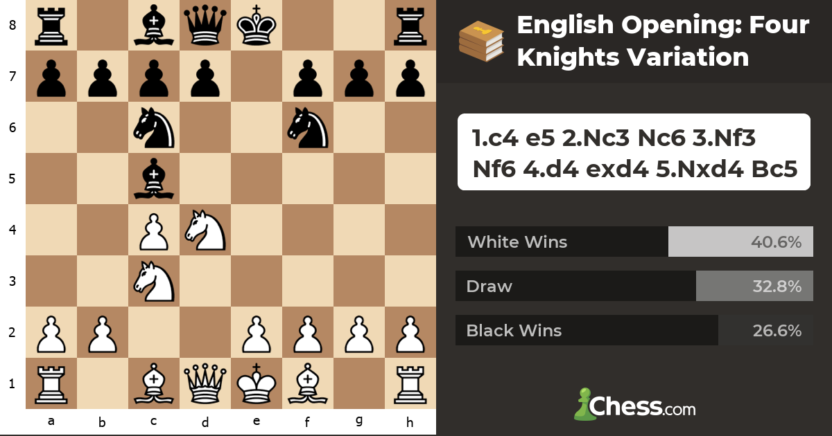 English Opening: Four Knights Variation - Chess Openings - Chess.com