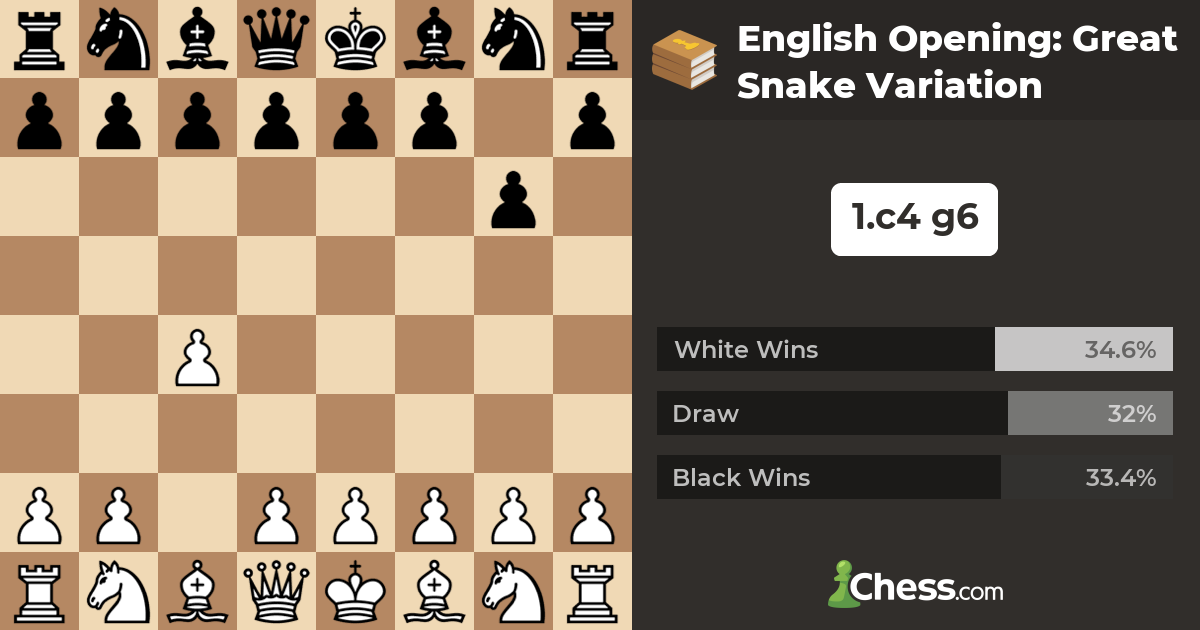 English Opening: Great Snake Variation - Chess Openings - Chess.com English Opening: Great Snake Variation - Chess Openings - Chess.com
