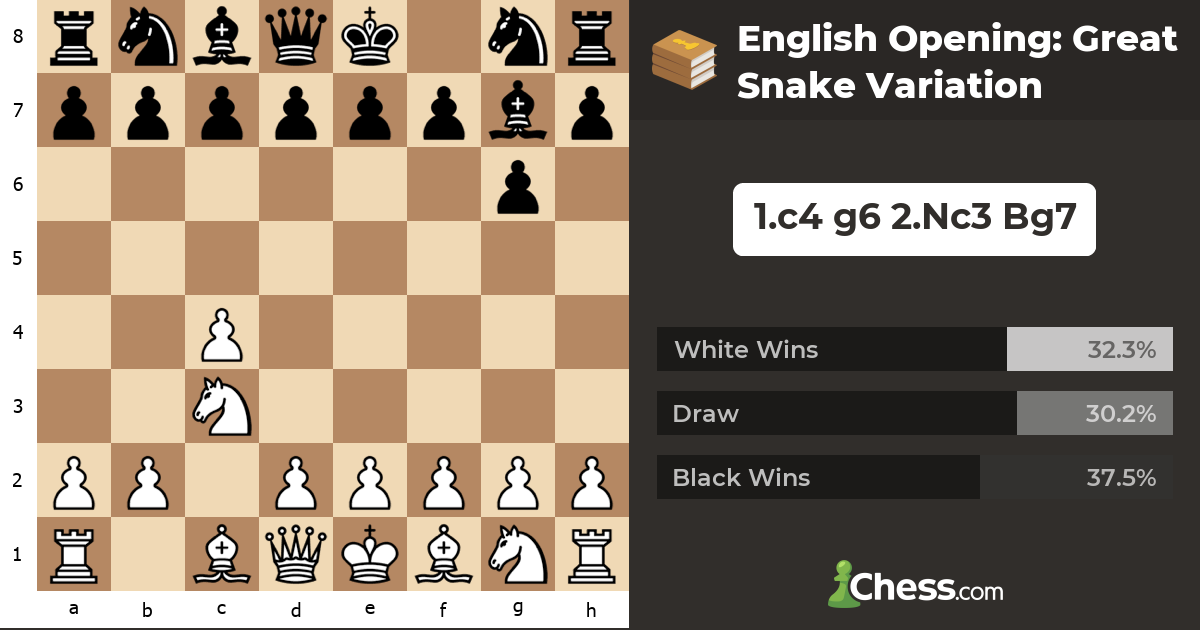 English Opening: Great Snake Variation - Chess Openings - Chess.com