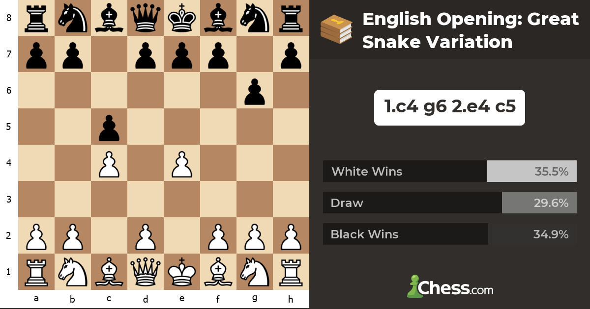 English Opening: Great Snake Variation - Chess Openings - Chess.com