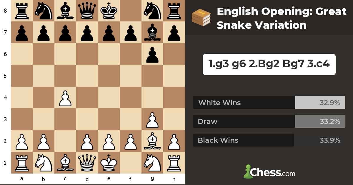 English Opening: Great Snake Variation - Chess Openings - Chess.com