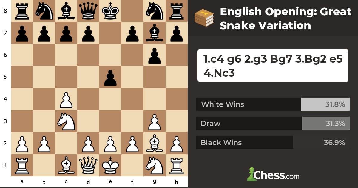 English Opening: Great Snake Variation - Chess Openings - Chess.com