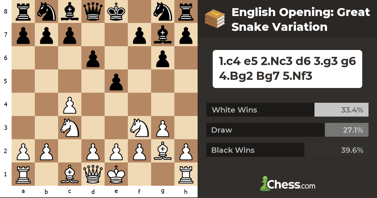 English Opening: Great Snake Variation - Chess Openings - Chess.com
