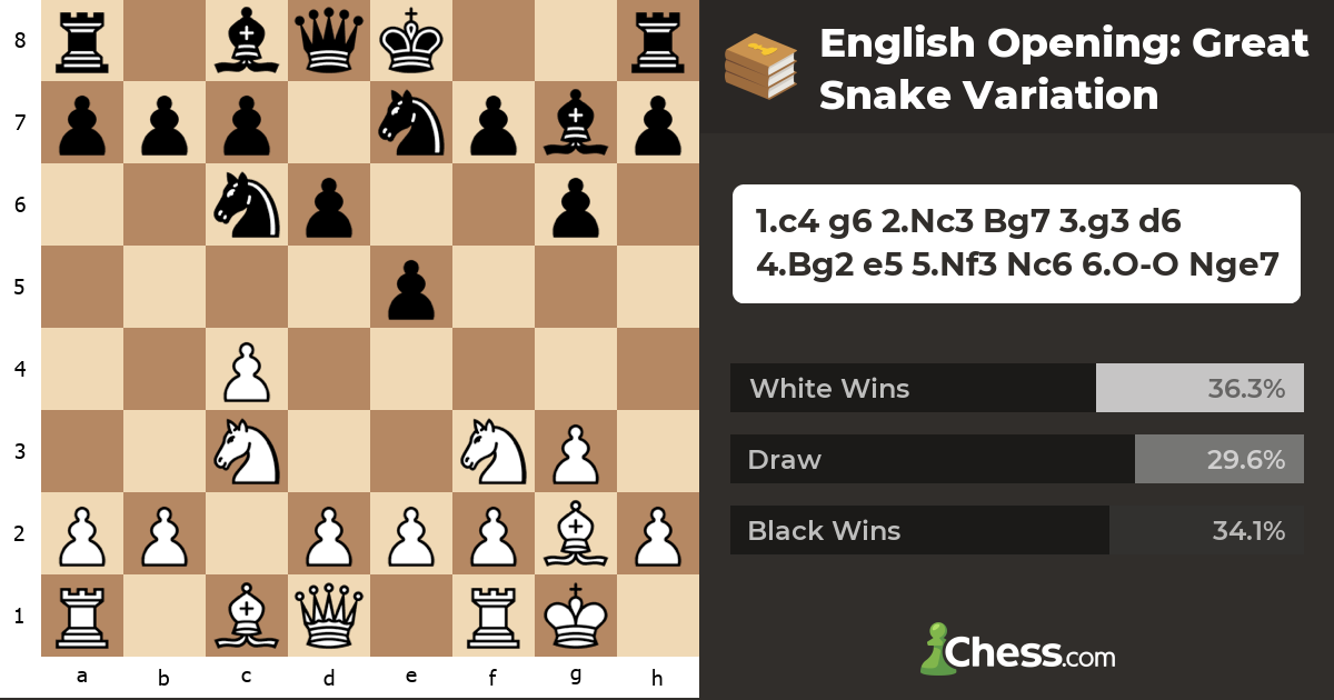 English Opening: Great Snake Variation - Chess Openings - Chess.com