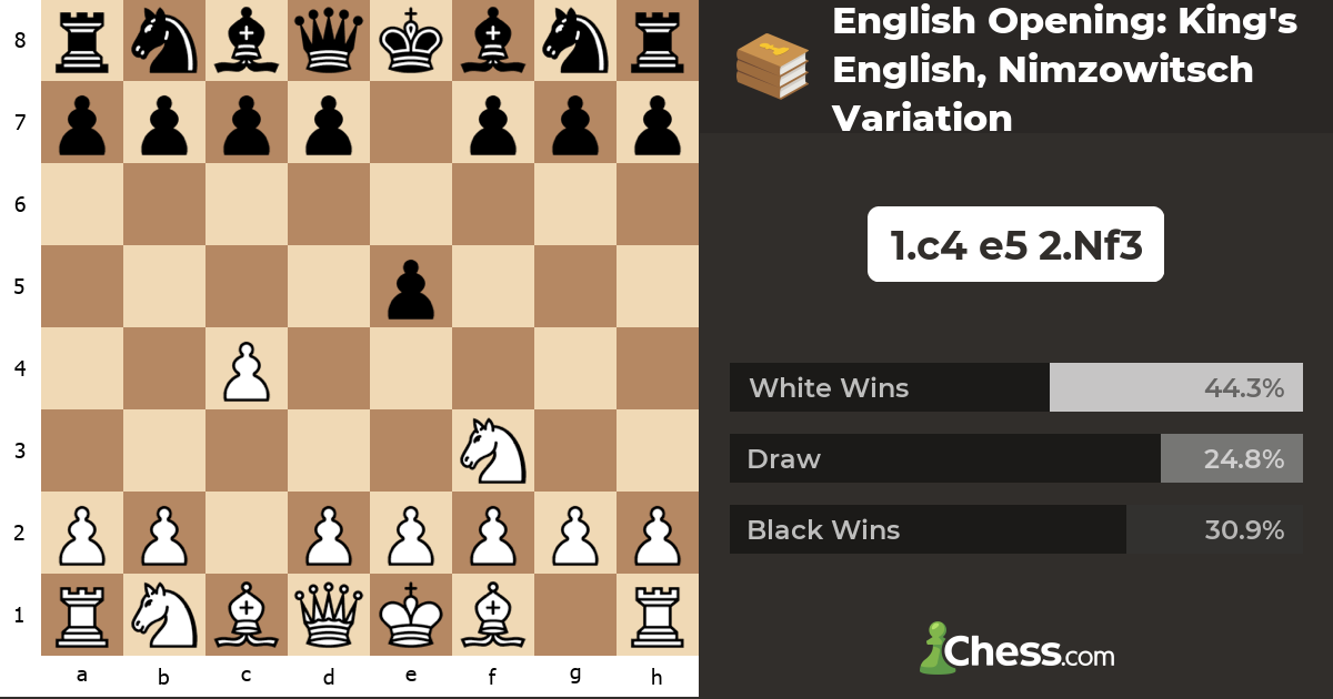 English Opening: King's English, Nimzowitsch Variation - Chess Openings ...