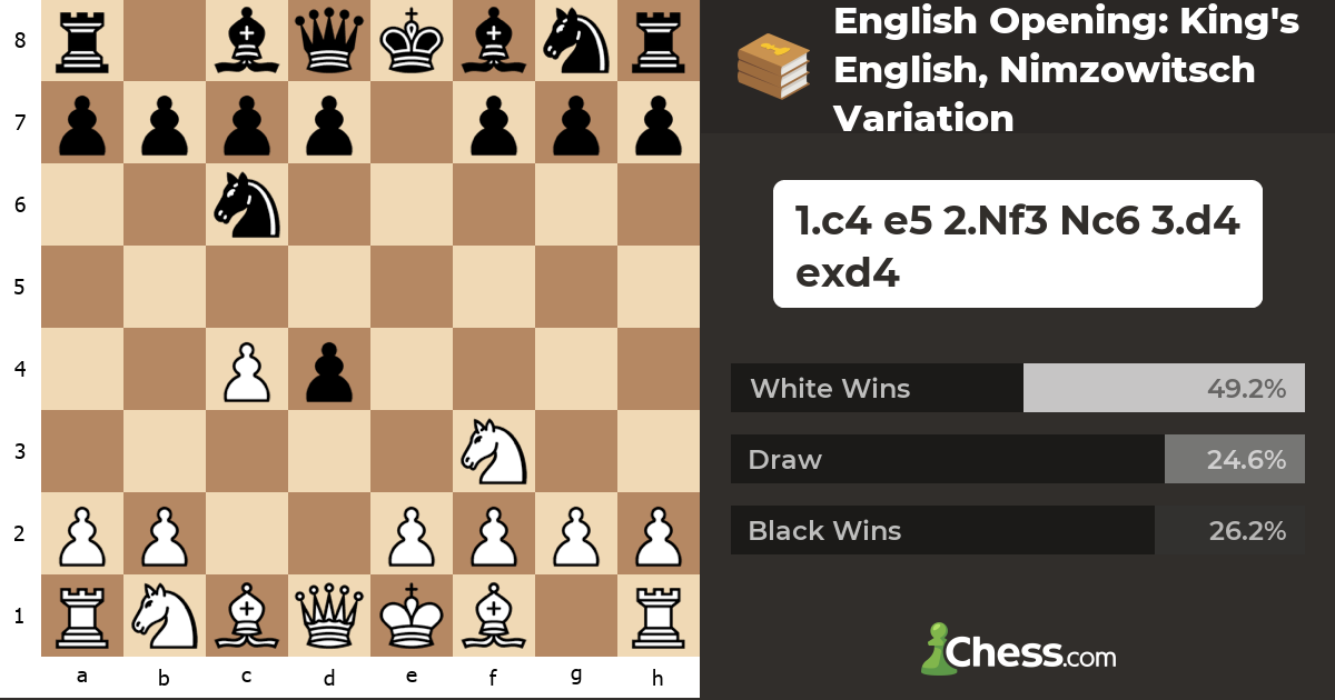 English Opening: King's English, Nimzowitsch Variation - Chess Openings ...