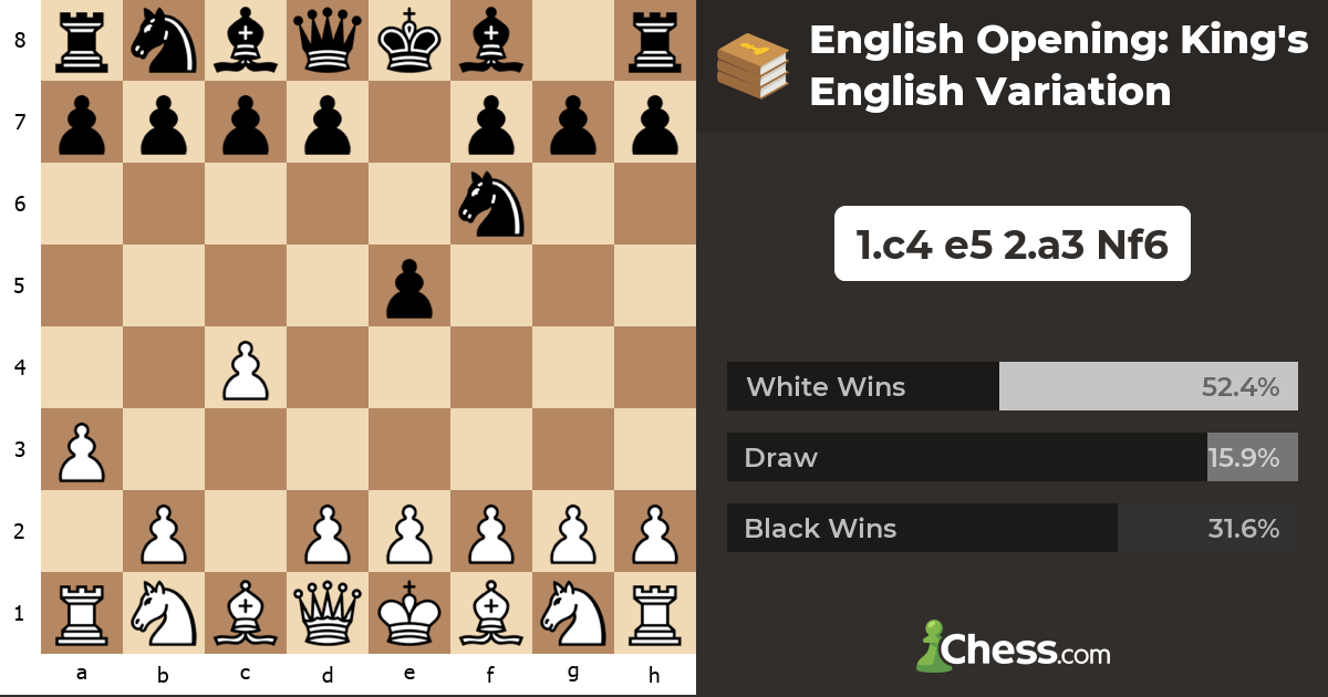 English Opening: King's English Variation - Chess Openings - Chess.com