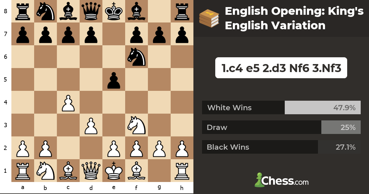English Opening: King's English Variation - Chess Openings - Chess.com