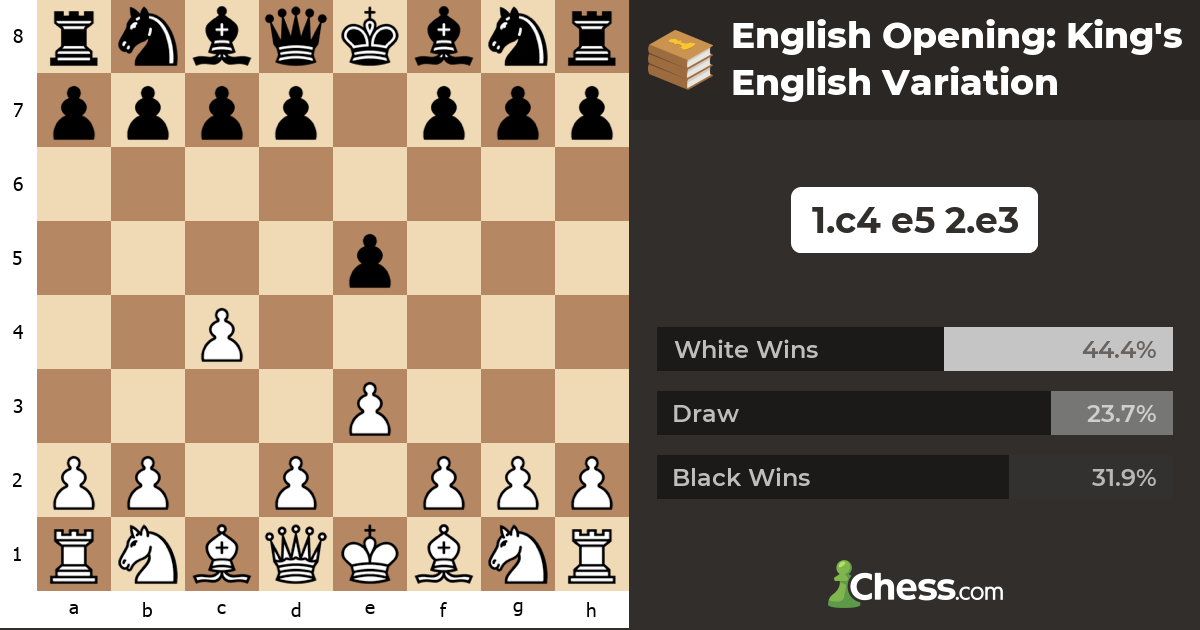 English Opening: King's English Variation - Chess Openings - Chess.com
