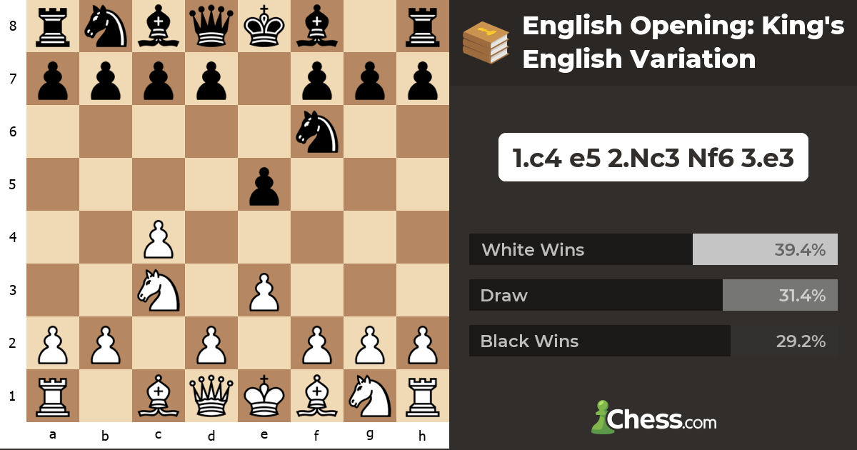 English Opening: King's English Variation - Chess Openings - Chess.com