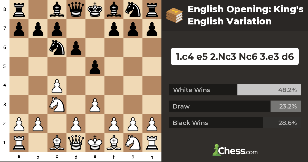 English Opening: King's English Variation - Chess Openings - Chess.com