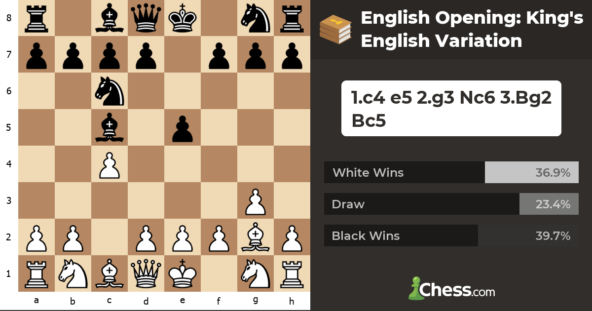 English Opening: King's English Variation - Chess Openings - Chess.com